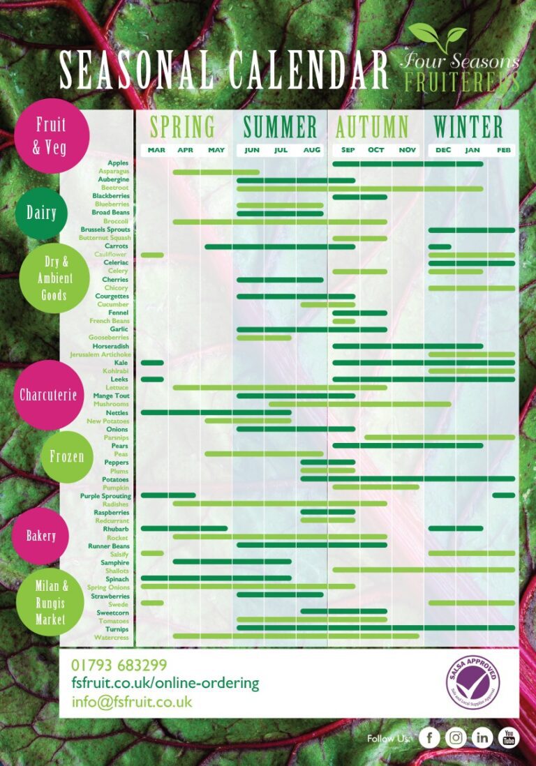 Seasonal Calendar - Four Seasons Fruiterers